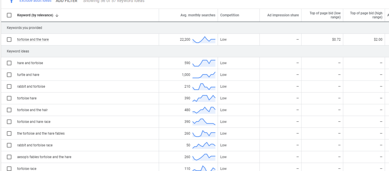 The Story Of Tortoise and Hare Software - TNHS