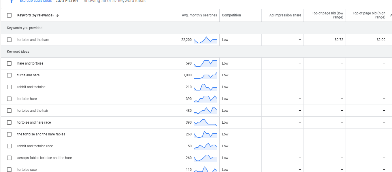 The Story Of Tortoise and Hare Software - TNHS