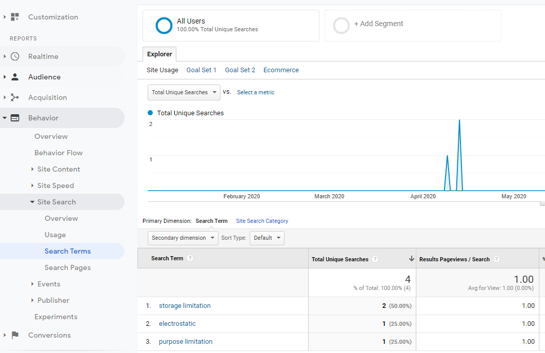 Essential Design Considerations For A WordPress Website