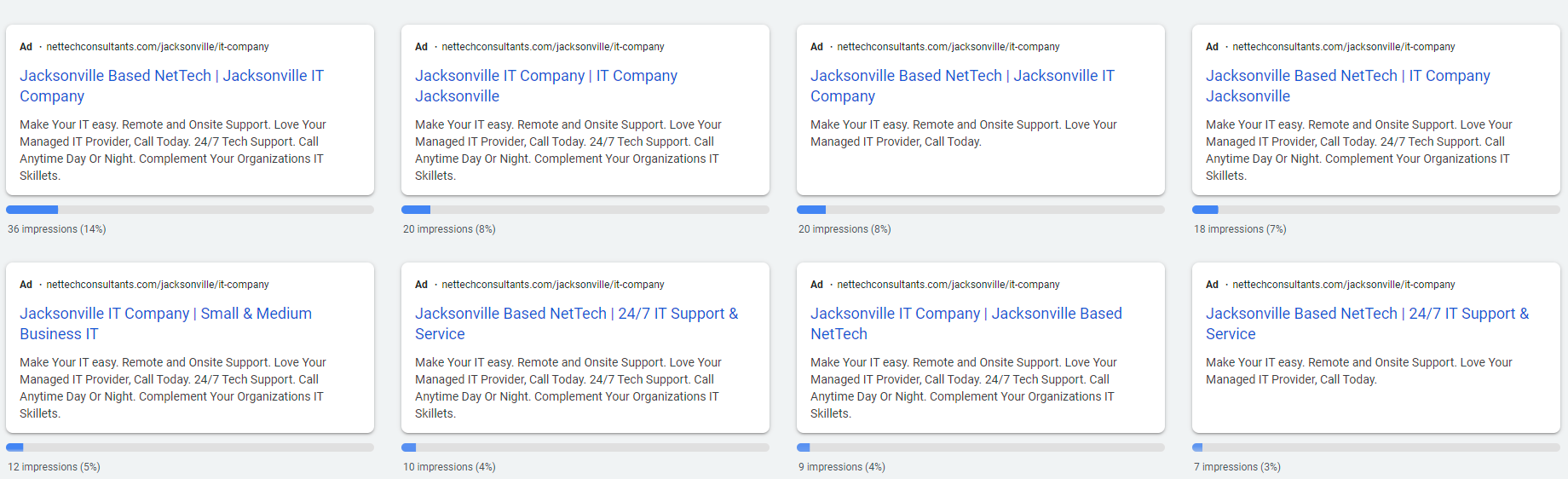 Best Practices For Responsive Search Ads In Google Ads