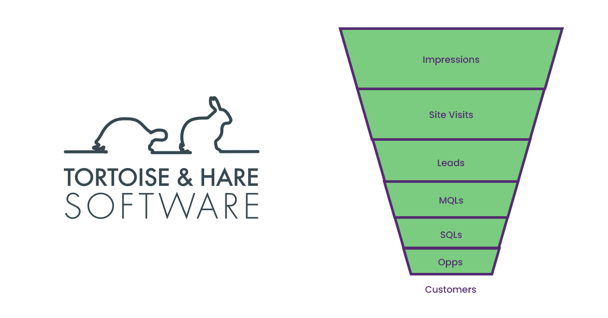 MSP Sales Funnel Key Terms To Know - TNHS